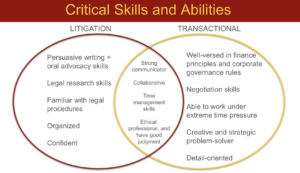 Tell Me More: What Does a Legal Career Look Like? - Dornsife Career Pathways